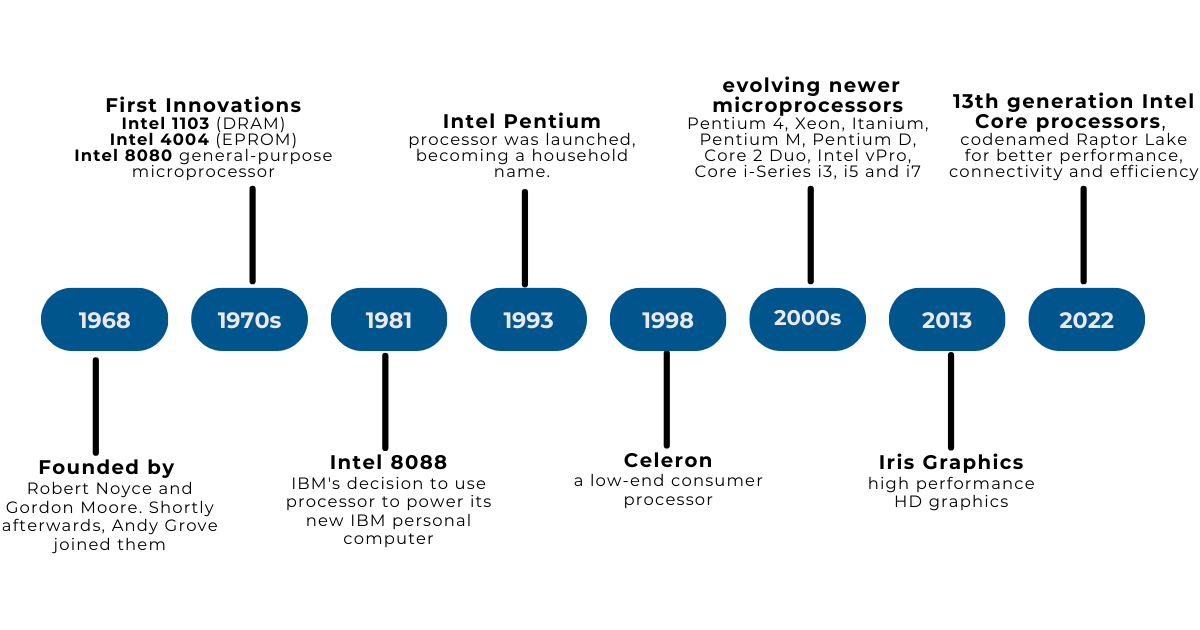 Brand & IP: Innovation of consumer electronics | LegalOne