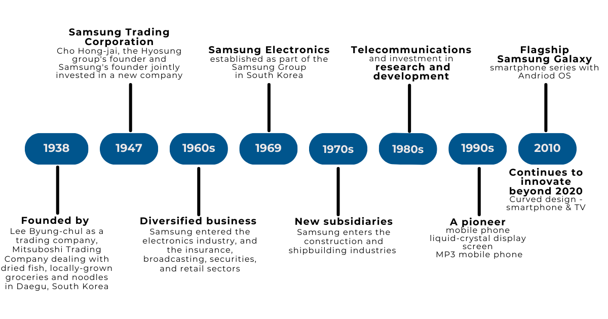 Brand & IP: Innovation of consumer electronics | LegalOne
